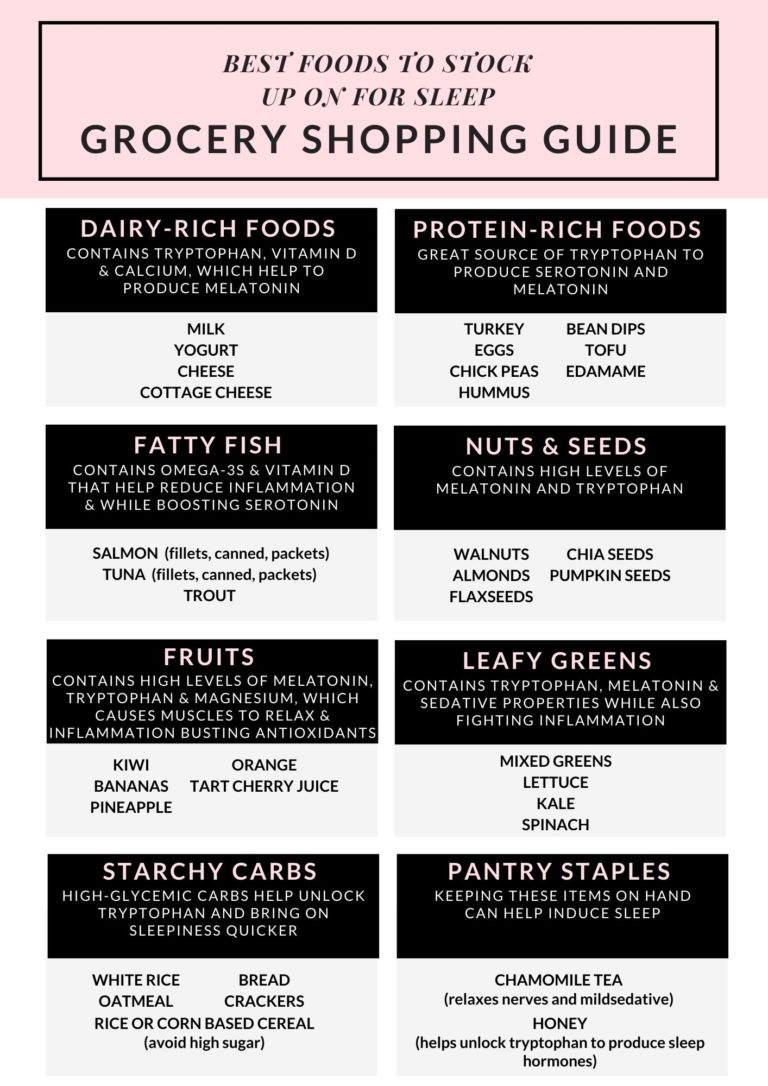 Shopping Guide | Savor Recipes